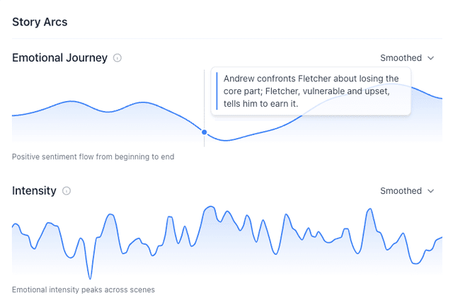 Prescene – The AI for Screenplays